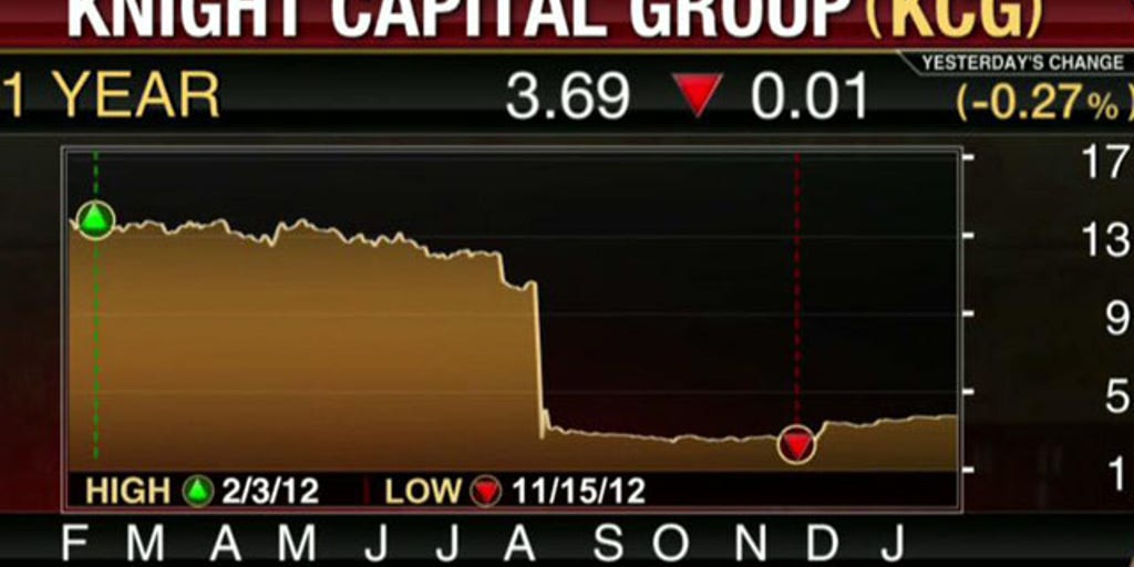 Knight Capital Ends 2012 With Earnings Beat | Fox Business Video