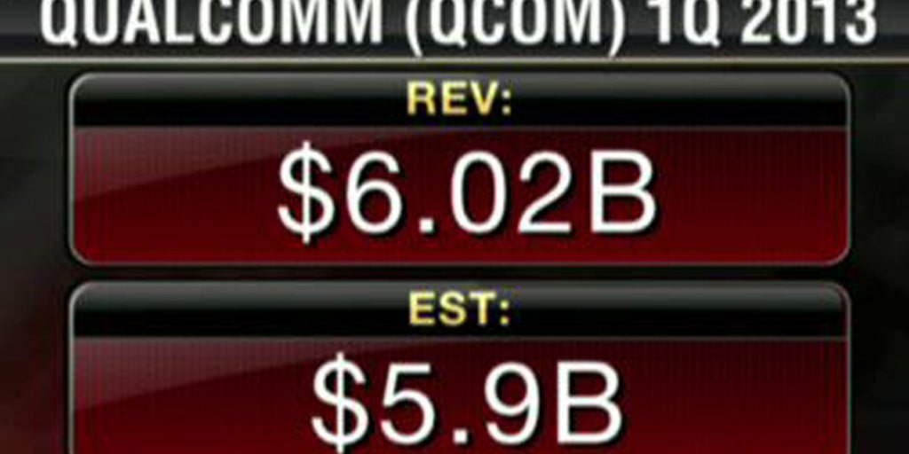 Qualcomm 1Q Earnings Top Estimates | Fox Business Video