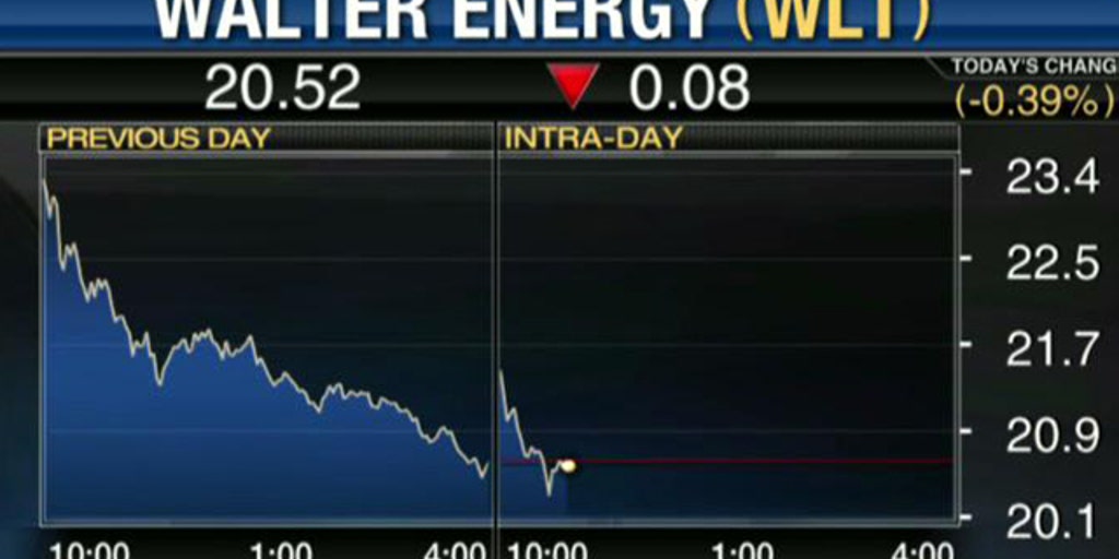 Beef Up Your Portfolio With Some Tech Plays | Fox Business Video
