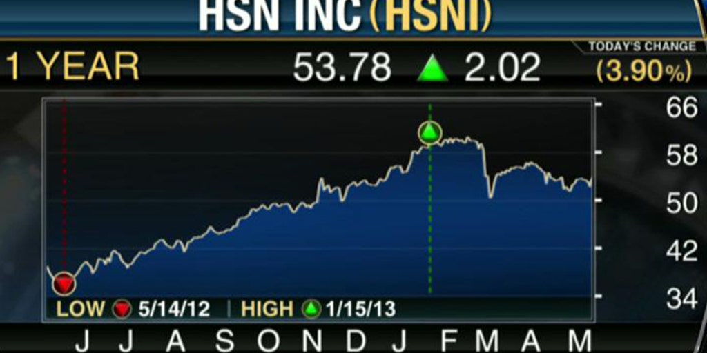 HSN CEO: Mobile One of Our Fastest Growing Businesses | Fox Business Video