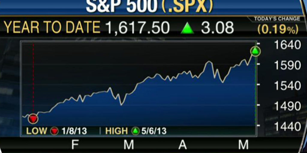 Flashback to 2010 Flash Crash | Fox Business Video