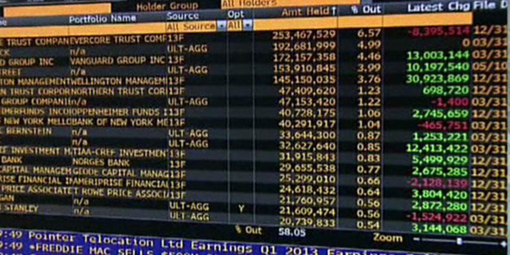 Bloomberg Users’ Messages Leaked Online? | Fox Business Video