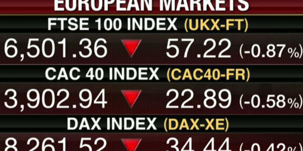 Nikkei Impacts Markets Overseas | Fox Business Video