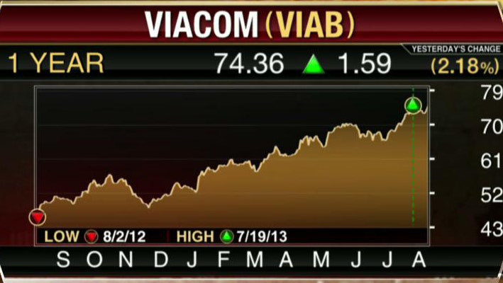 Viacom 3Q Sales Rise as Ratings Improve | Fox Business