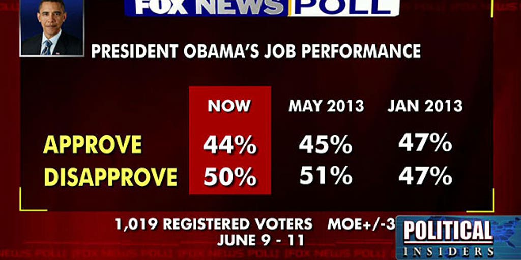 Are scandals a sign of Obama's decline? | Fox News Video