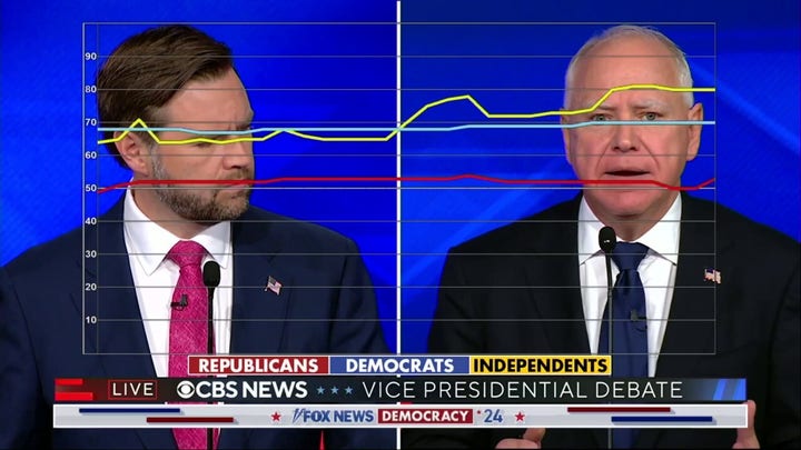 WATCH: Voters react in real time to key Vance-Walz debate moments on ... WATCH: Voters react in real time to key Vance-Walz debate moments on ...