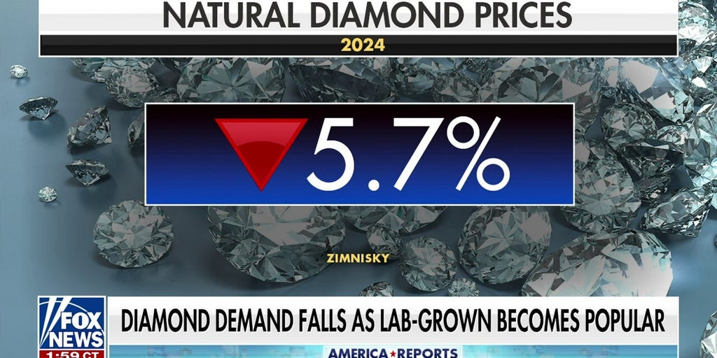 Demand for diamonds falls as lab-grown gems gain popularity | Fox News ...