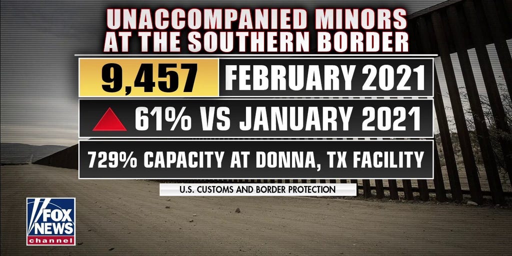 Department of Homeland Security orders FEMA to help shelter child ...