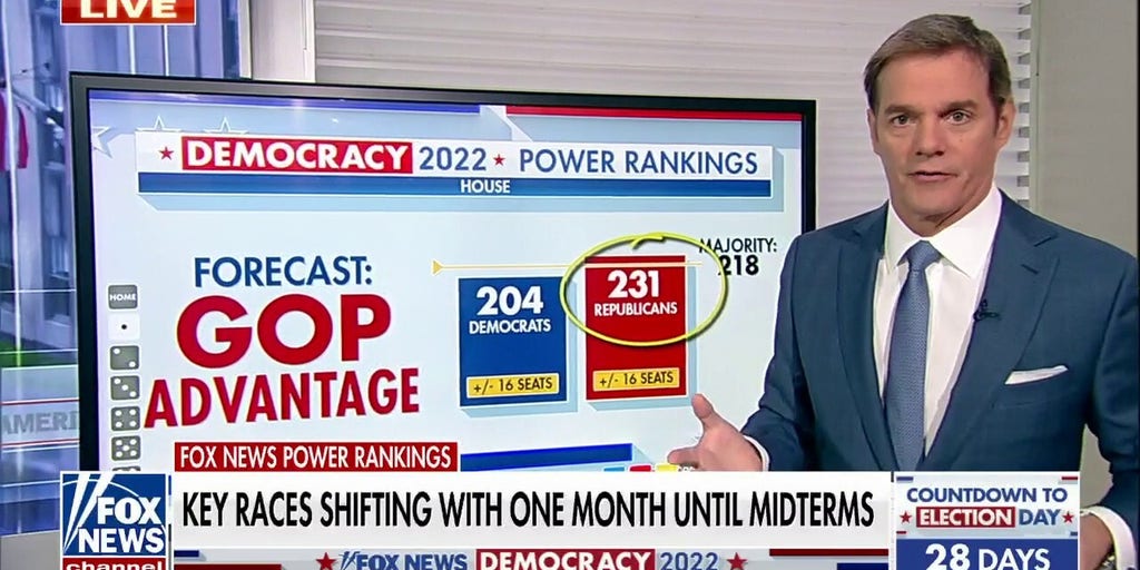 Key races shift in Fox News' Power Rankings | Fox News Video