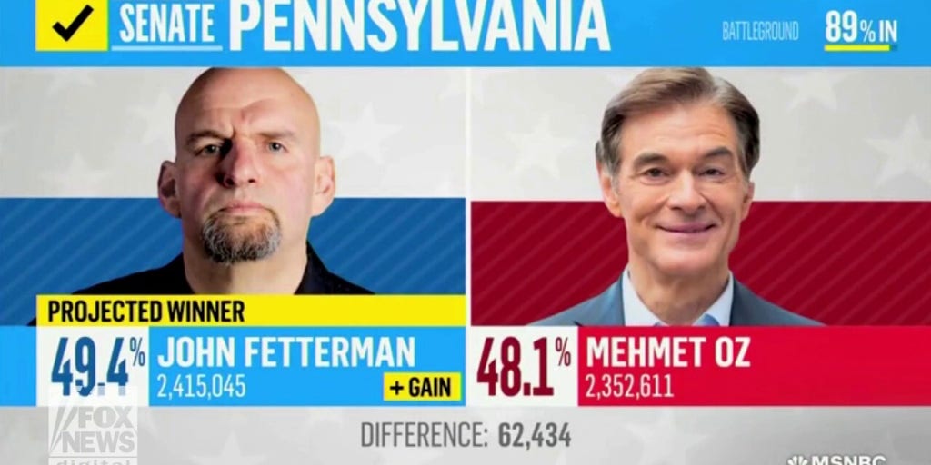 MSNBC election night panel praises ‘unstoppable’ Fetterman campaign for ...