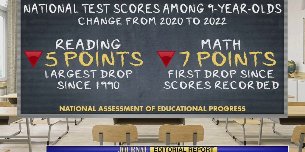 America is losing ground in reading and math | Fox News Video