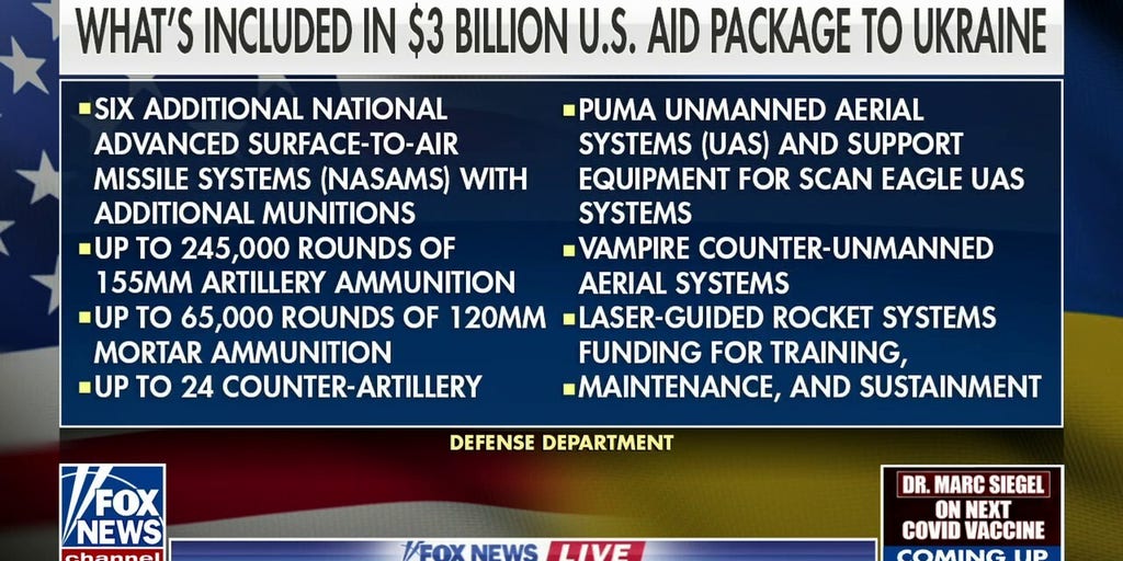 Us Pledges Nearly 3b In Military Aid To Ukraine Fox News Video