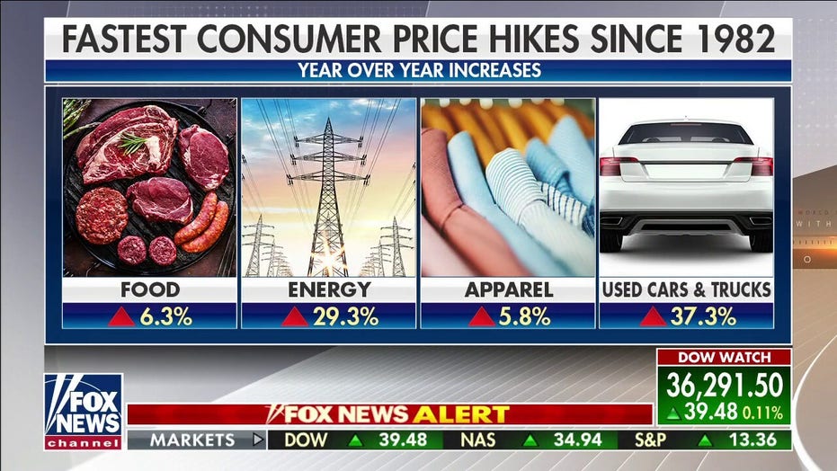 'Your World' on inflation, grocery shortages | Fox News