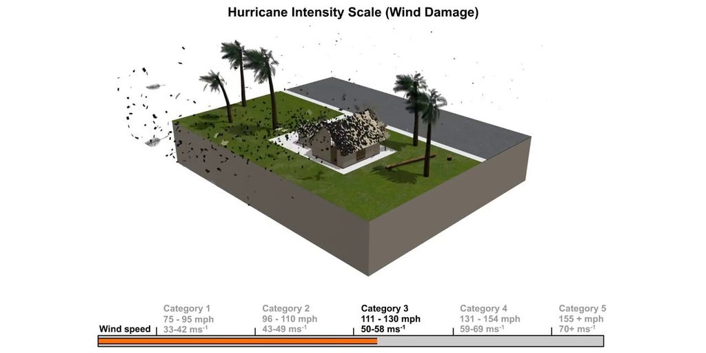 Saffir-Simpson Hurricane Wind Scale animation from the National ...