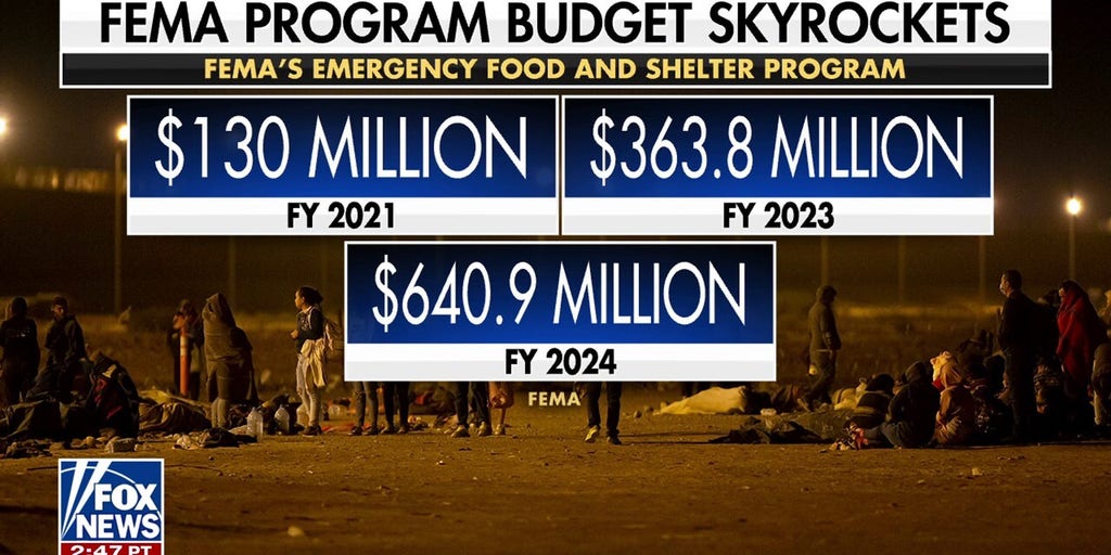 FEMA emergency food and shelter budget ballooned from $130M to $640M ...
