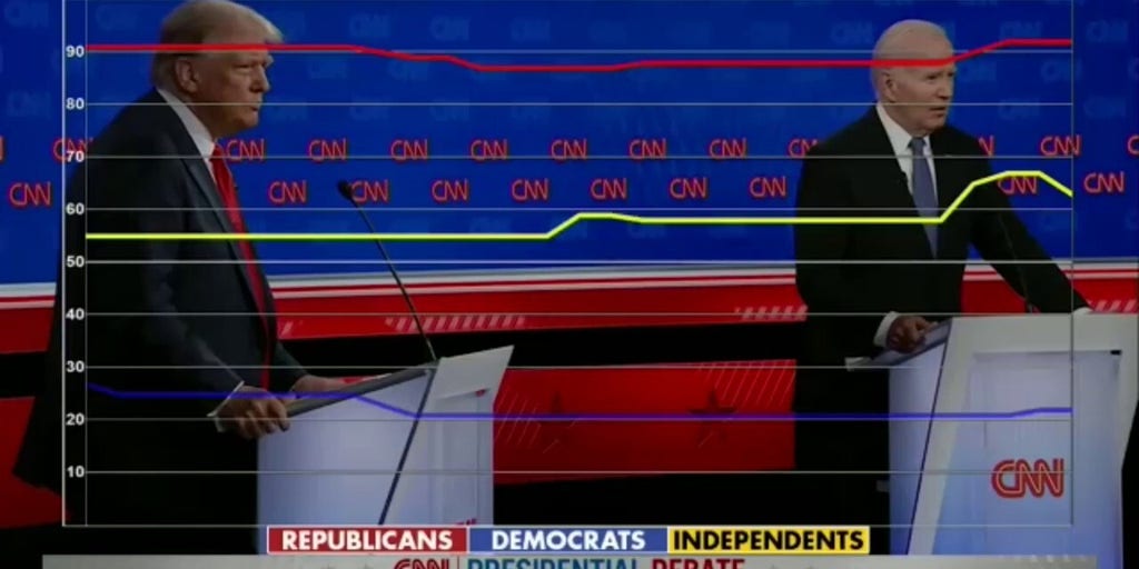 Biden, Trump debate abortion, Roe v. Wade | Fox News Video