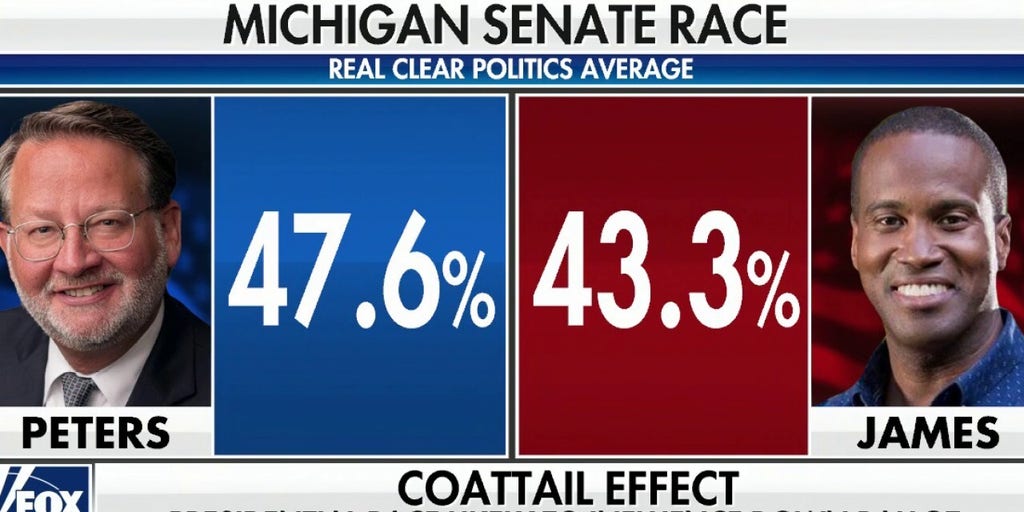 Polls show Senate race tightening in battleground Michigan | Fox News Video
