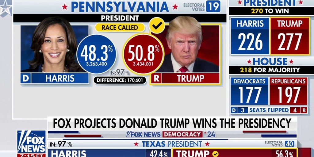 Trump wins most votes by a Republican in Pennsylvania since Ronald ...