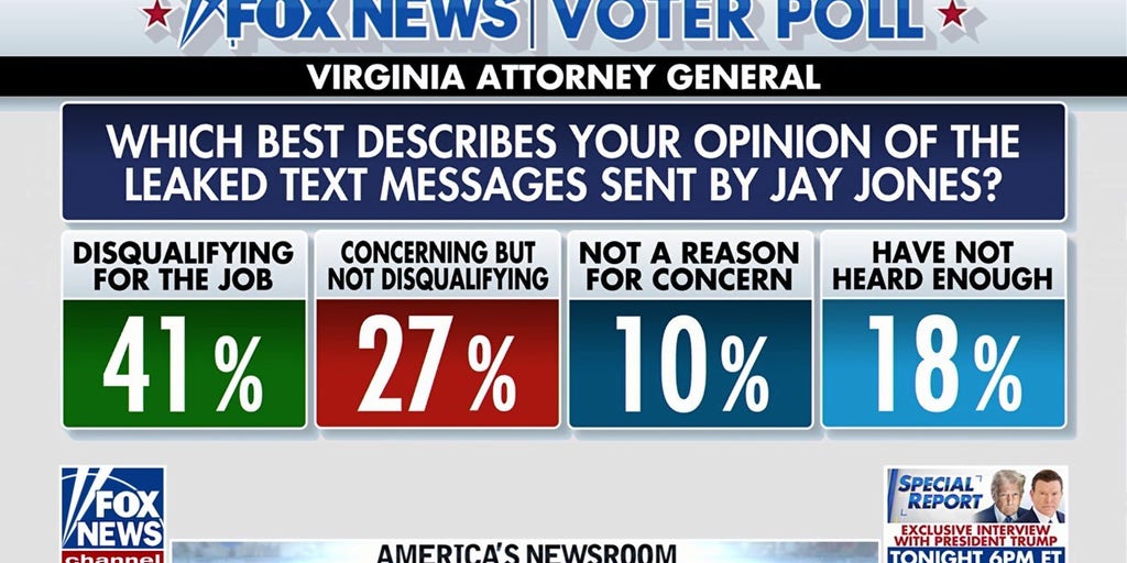 Clay Travis: This is outrage at Trump motivating turnout | Fox News Video