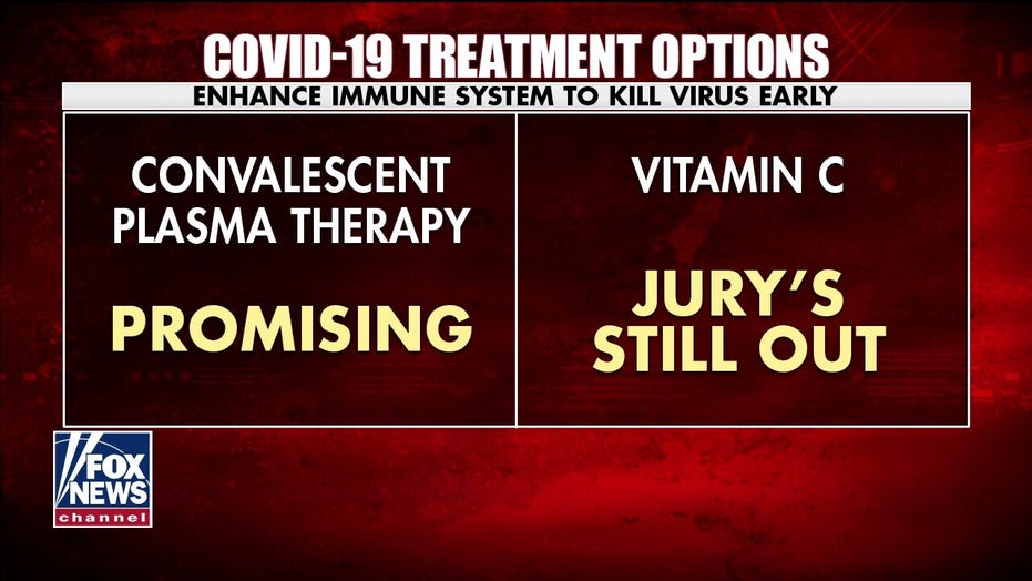 Dr. Oz goes over list of 'promising' coronavirus treatments | Fox News Dr. Oz goes over list of 'promising' coronavirus treatments | Fox News