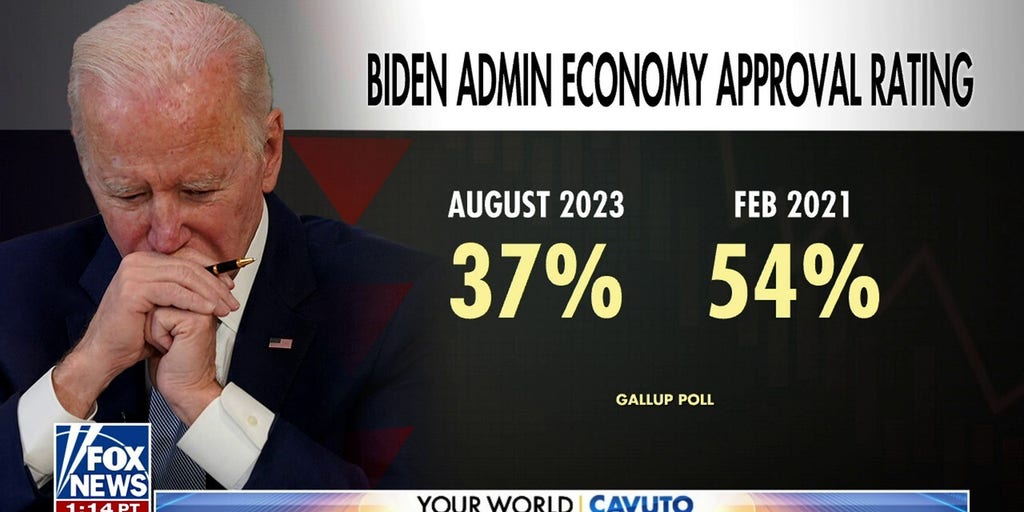 Poll: Biden admin economy approval rating at 37% | Fox News Video
