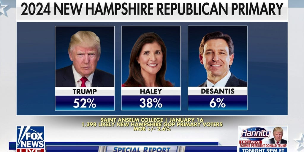 Campaign Countdown: Previewing the critical New Hampshire primaries ...