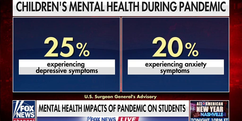Mental Health Impact On Students During COVID Pandemic Fox News Video mental-health-impact-on-students-during-covid-pandemic-fox-news-video