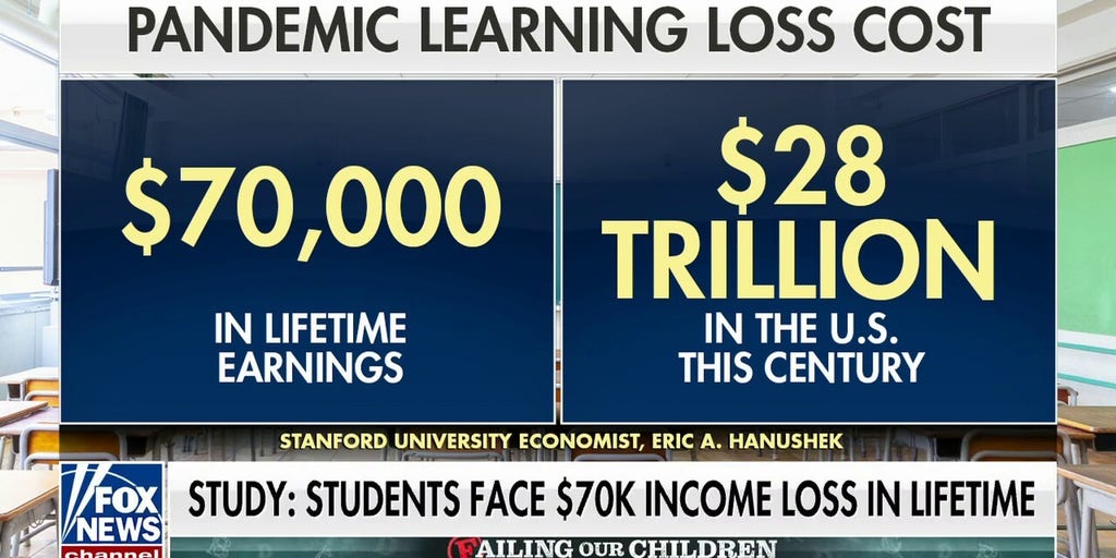 COVID-19 school learning loss may lead to $70K less income, study shows ...