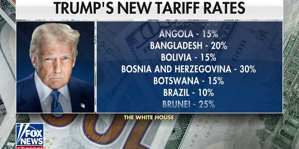 Trump imposes sweeping tariffs on dozens of countries after landing ...