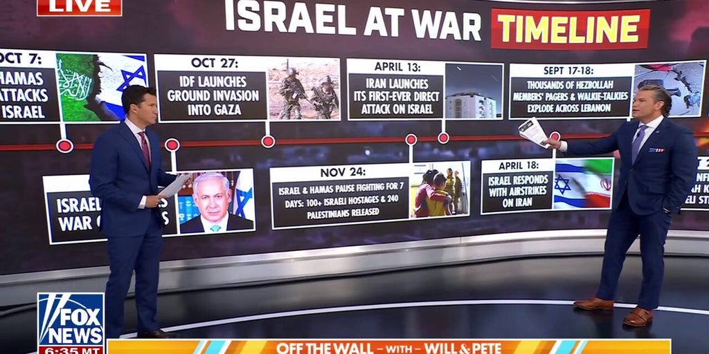 Will Cain, Pete Hegseth take a look at Israeli war timeline, fallout in US | Fox News Video