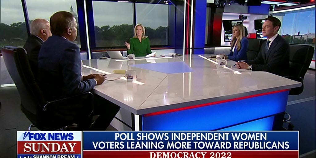 Poll indicates independent women are leaning toward Republicans | Fox ...