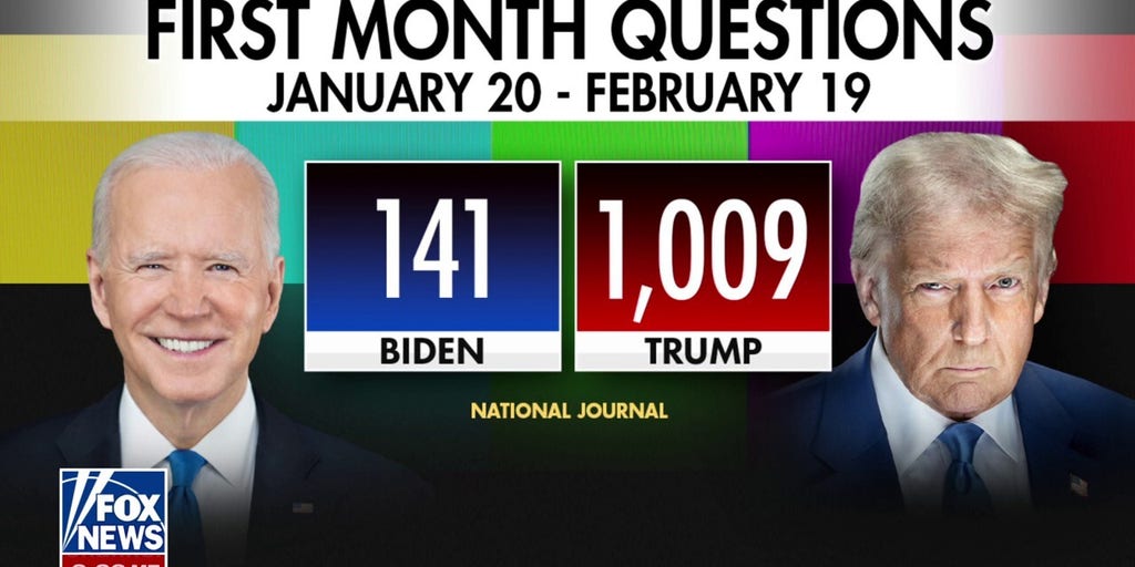 Trump answers staggering number of questions in first month of second ...