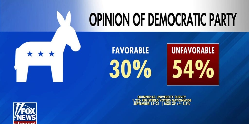 New poll shows more than half of Americans disapprove of Democratic ...