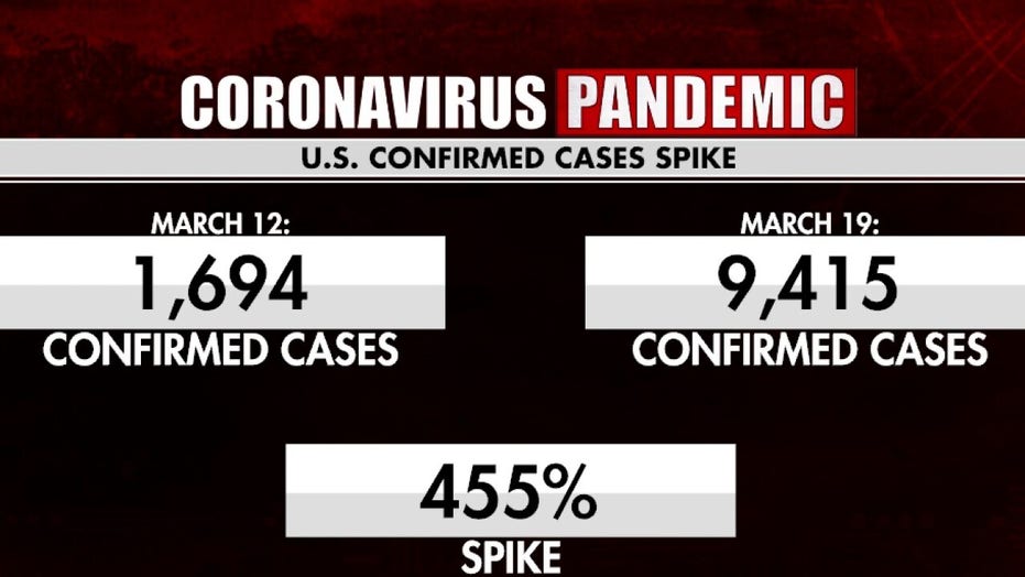Spike in US coronavirus cases as number of tests performed increases ... Spike in US coronavirus cases as number of tests performed increases ...