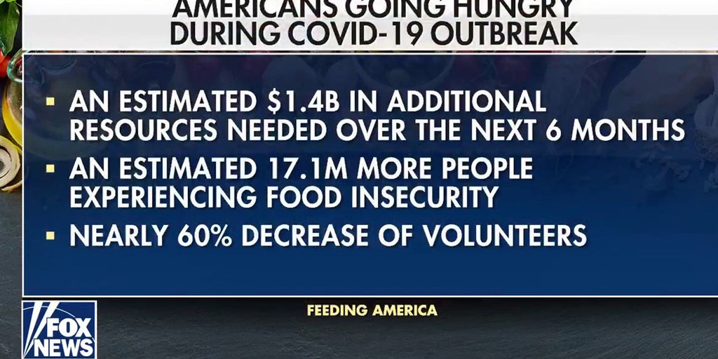 NY food banks go empty on Easter amid COVID-19 | Fox News Video