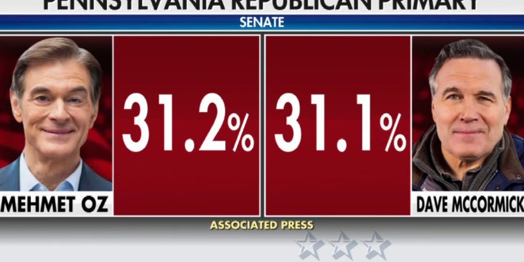 What We Learned From the Republican Primaries | Fox News Video