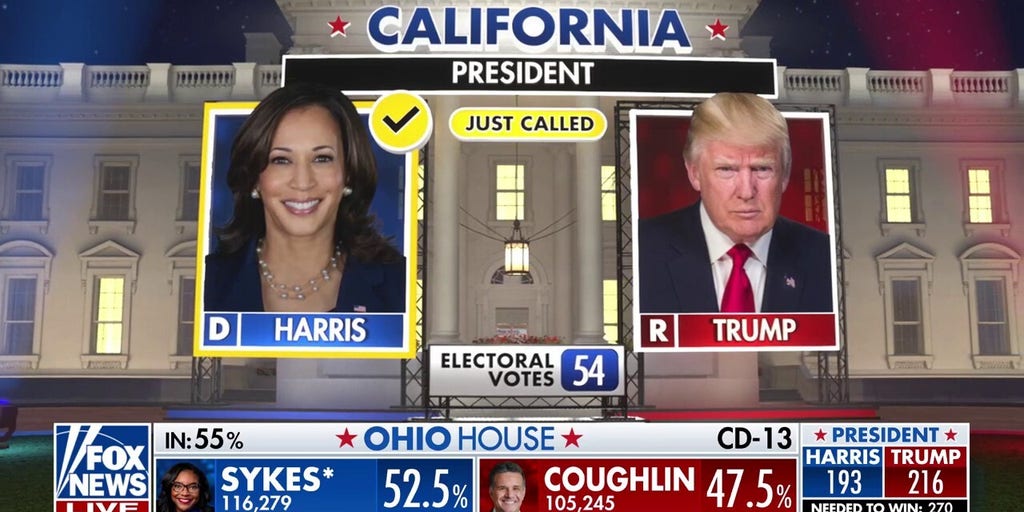 Kamala Harris to win Cali, Oregon, Washington state: Fox News projects ...
