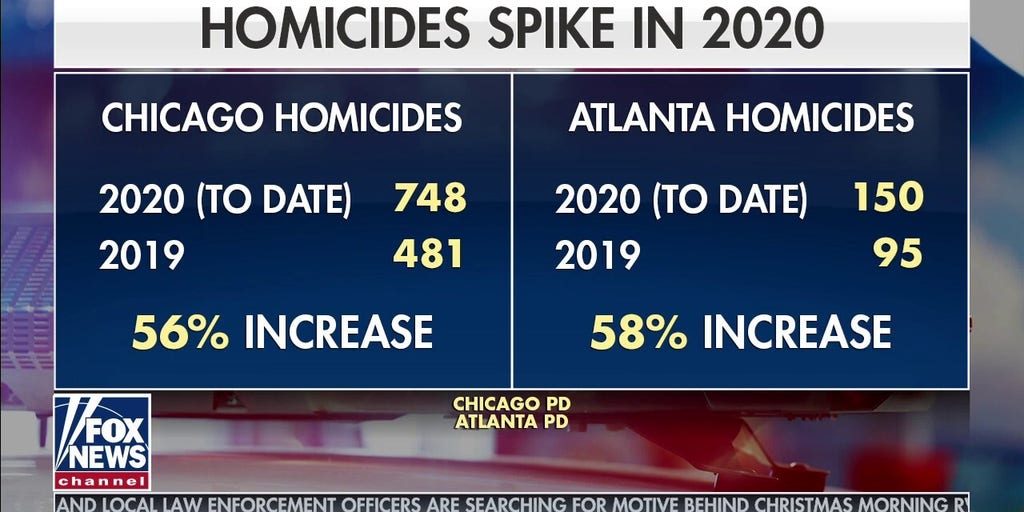 How To Address The Rise In Violent Crime Happening Across The US Fox How To Address The Rise In Violent Crime Happening Across The US Fox