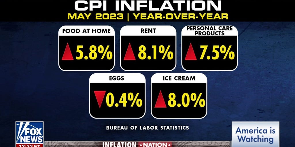 Consumers, small businesses hurting from inflation: Alfredo Ortiz | Fox ...