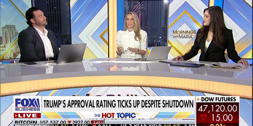 Trump approval rating climbs despite shutdown chaos | Fox Business Video