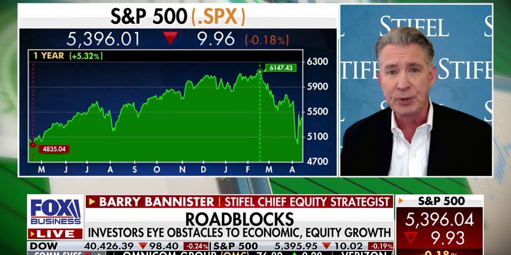 Equity strategist reveals his economic forecast | Fox Business Video
