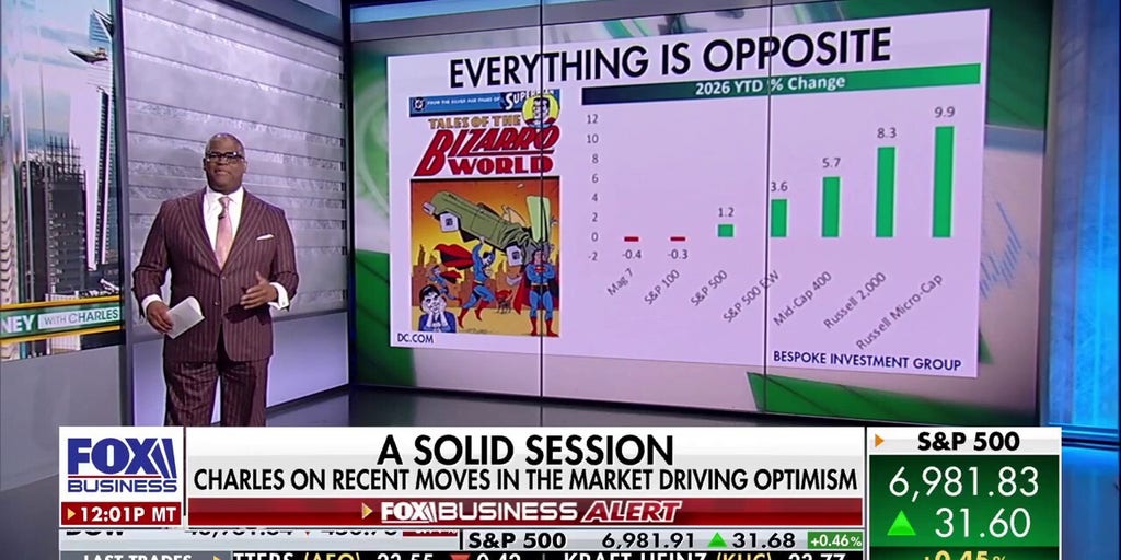 Charles Payne: 2026 has been a 'bizarro world' | Fox Business Video
