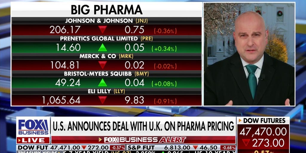 Trump reaches pharmaceutical pricing agreement with United Kingdom | Fox Business Video