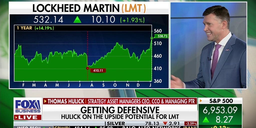 Wealth advisor recommends 'smart place' to start investing | Fox ...
