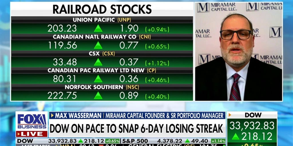 Inflation costs are starting to become under control: Max Wasserman | Fox Business Video