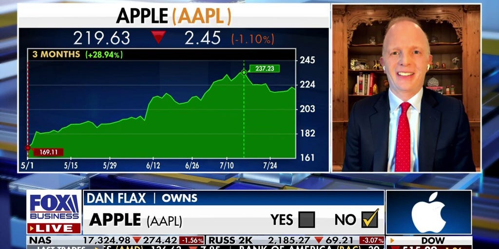 Expect positive news from Apple, Amazon earnings reports: Dan Flax ...