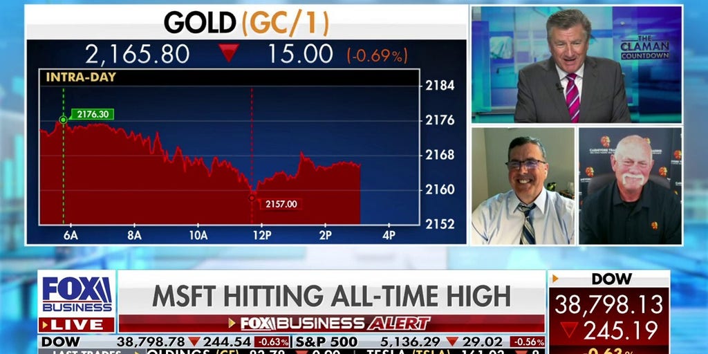 The Federal Reserve should not cut rates, but it may get pulled in ...