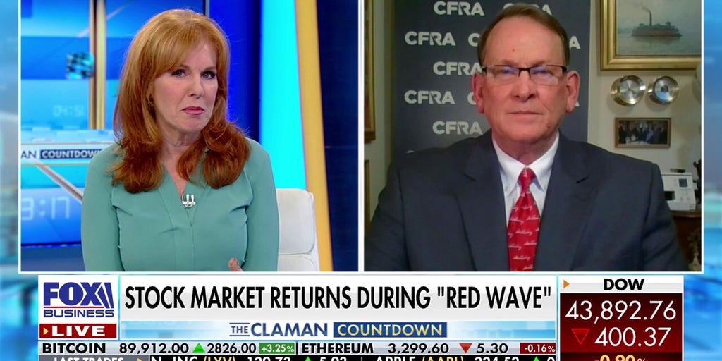 Investment strategist reveals how a red wave will impact markets | Fox ...