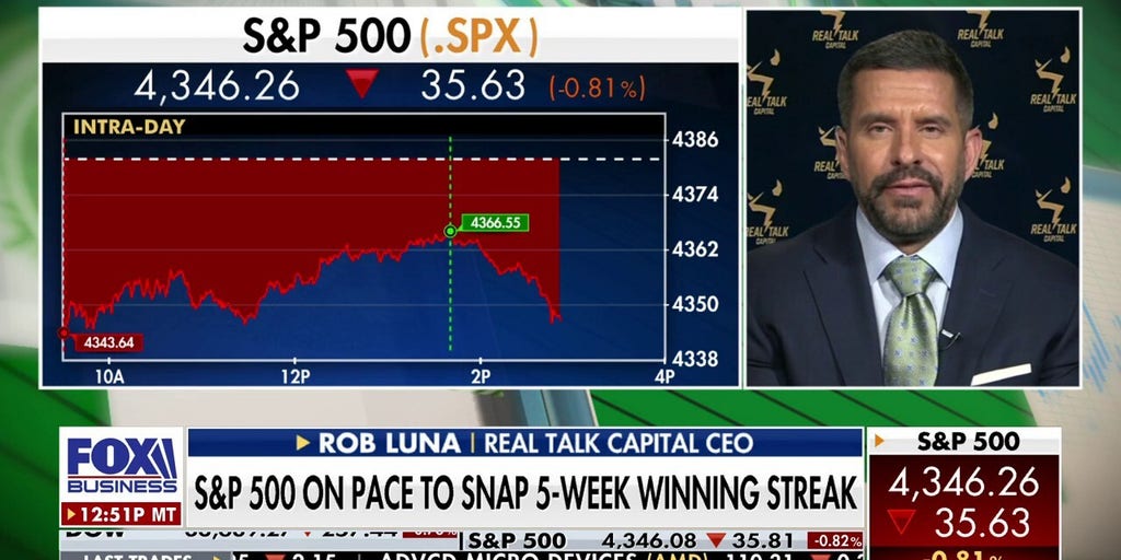 Investors are being cautious and looking at the Fed: Rob Luna | Fox ...