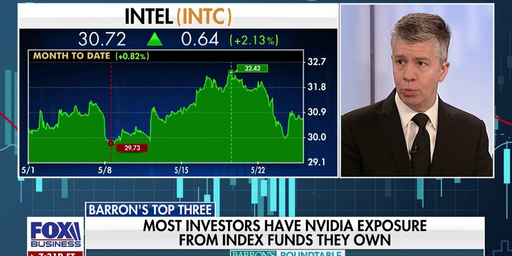PCE will move the market: Ben Levisohn | Fox Business Video